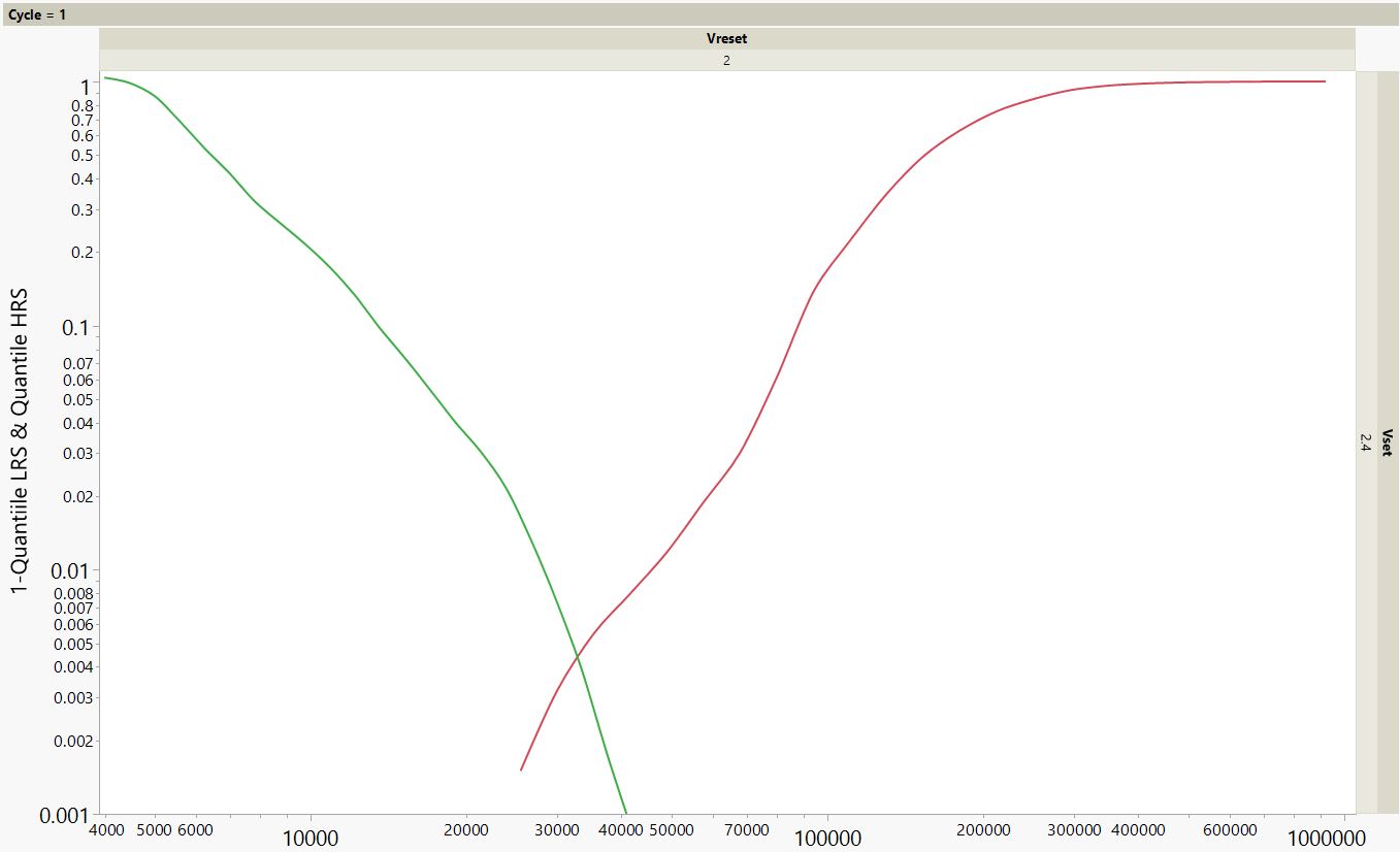 How To Plot Distributions At Graph Builder Instead Of Box Plots Jmp User Community